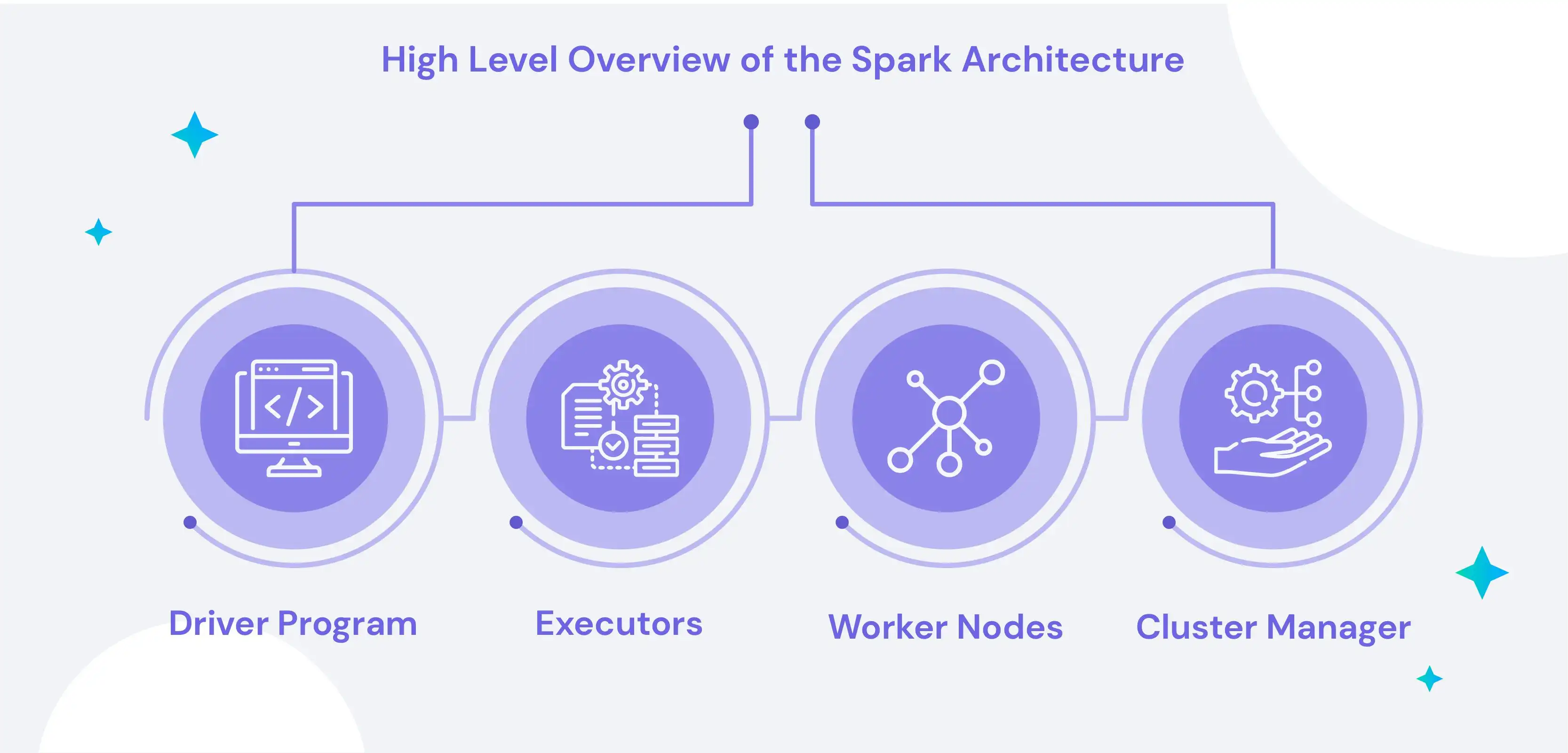 Spark vs Kafka Comparison 2023: Understanding Wor